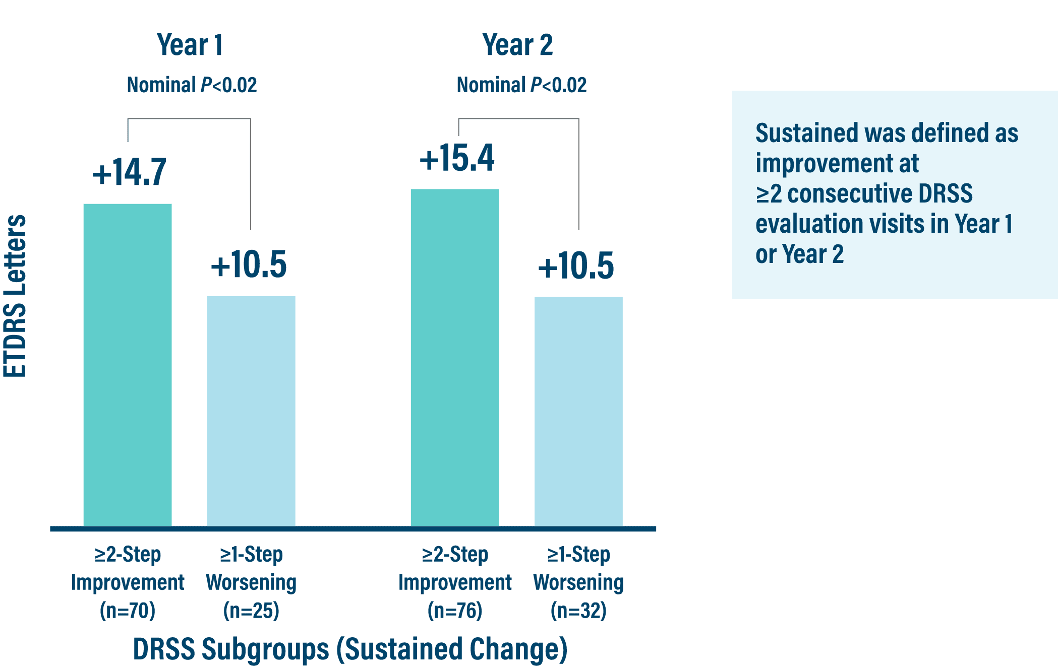 Clinical Trial Anatomy Results in DME | EYLEA® (aflibercept) Injection