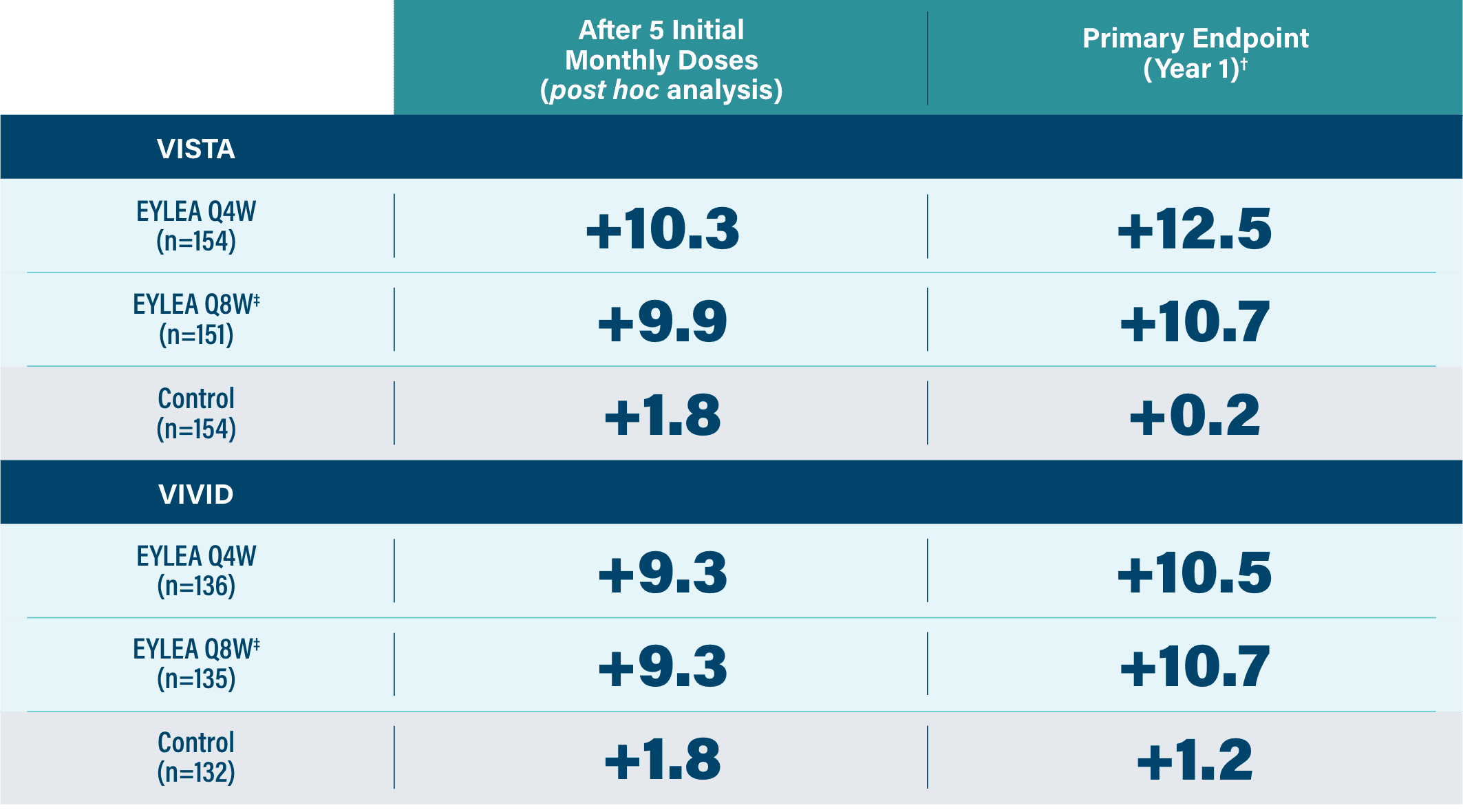 Diabetic Macular Edema Efficacy | EYLEA® (aflibercept) Injection