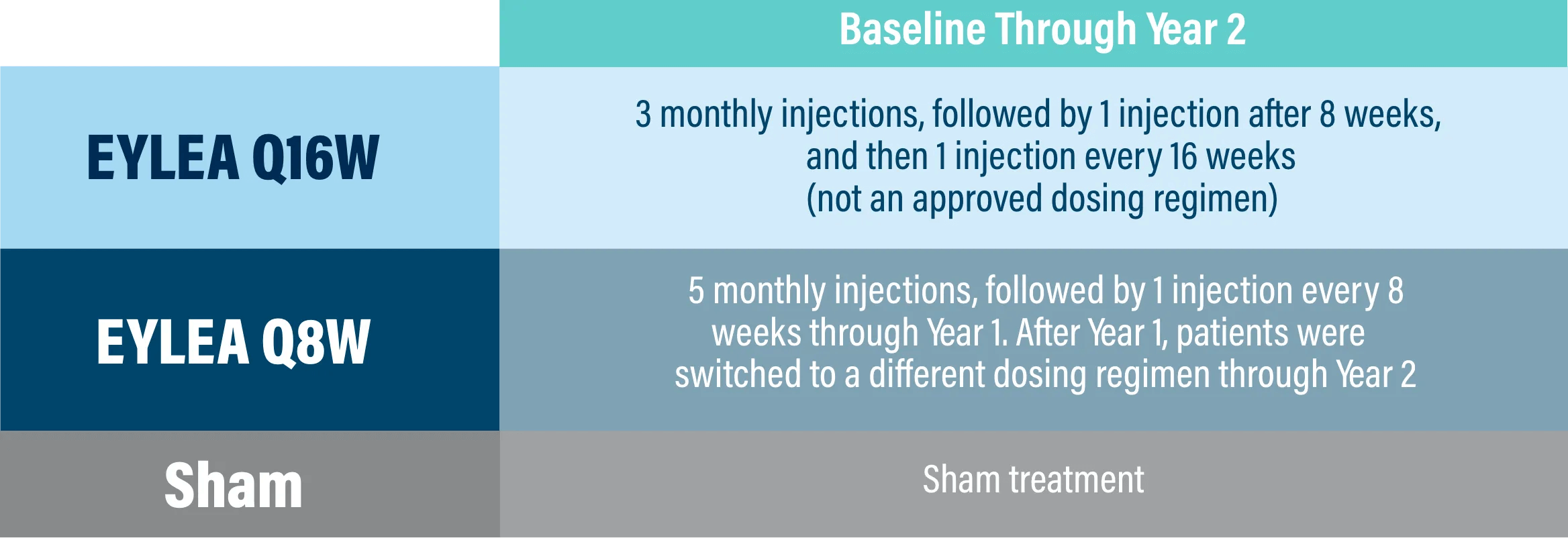 Diabetic Retinopathy Clinical Trial Results | EYLEA® (aflibercept) Injection