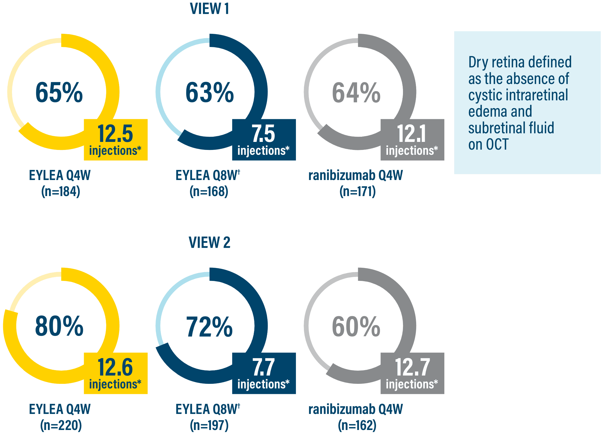 EYLEA® Clinical Trial Results for Wet AMD | EYLEA® (aflibercept) Injection